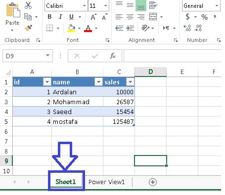 Performancepoint Power View Report In Excel Dont Work In Share Point Web Site