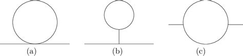 Figure 1 From Hydrodynamic Transport Coefficients In Relativistic
