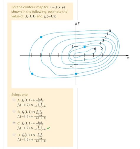 Calculus How To Approximate Partial Derivatives From Contour Map Mathematics Stack Exchange