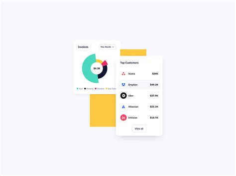 Statistics Ui Designs Themes Templates And Downloadable Graphic