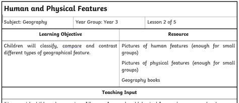 Year 3 Geography Our World Teaching Resources
