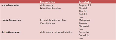 Was Sind Betablocker Betablocker