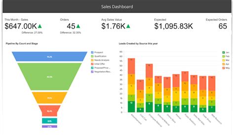 Clean Analyze Visualize Your Data Excel Python Power Bi By