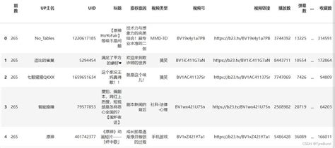 python：b站“每周必看”栏目数据爬取和可视化 b站每周必看栏目数据下载 csdn博客