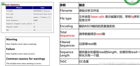 02 转录组上游分析 数据质控、过滤 fastqc软件 产生的质检报告必须要运行multiqc进行整合吗 csdn博客