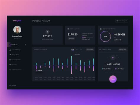 Dashboard Ui