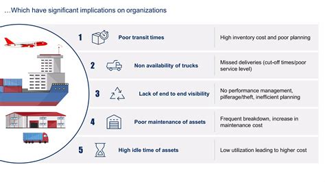 Logistics Control Tower Pptx
