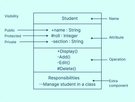 Class Diagram Symbols Notation And Syntax Explained With Examples And Best Practices Creately