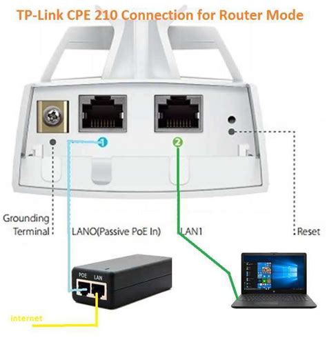 Step By Step Guide To Tp Link HS Wiring Diagram Step By Step Guide To Tp Link HS Wiring Diagram
