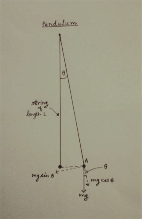 Basic Physics Lesson 13 Simple Harmonic Motion HubPages