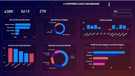 shivanshu gupta on linkedin powerbideveloper dataanalysis