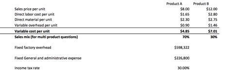 Solved What Is The Composite Unit Contribution Margin For
