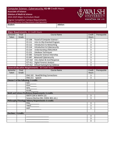 As Computer Science Cybersecurity Dc 2024 2025 Pdf Computing
