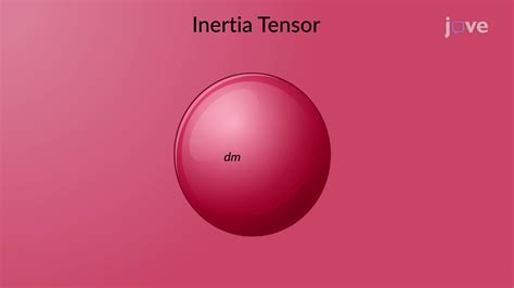 video inertia tensor