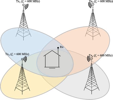 Figure 1 From Layered Division Multiplexing With Distributed Multiple Input Single Output