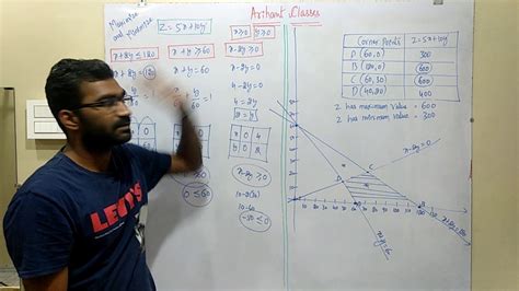 Lpplinear Programming Problem Youtube