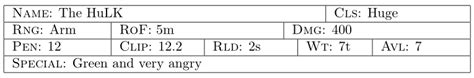 Creating A Table With FIXED Length Column Widths TeX LaTeX Stack Exchange