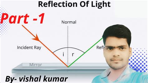 Reflection Of Light Class 10th Part 1 Youtube