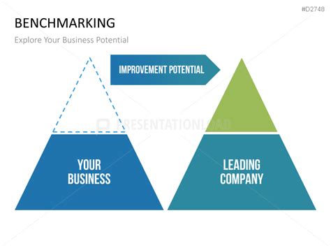 Benchmarking PowerPoint Templates PresentationLoad