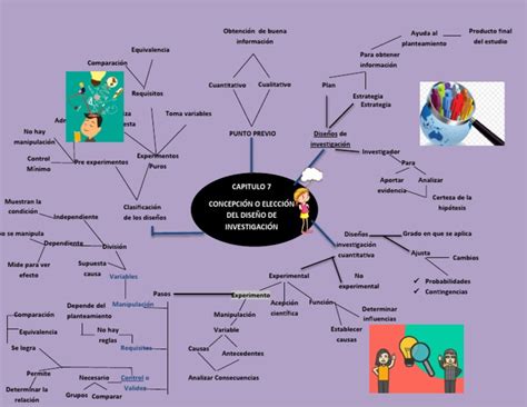 Mapa Mental Cap 7 Pdf Experimentar Science