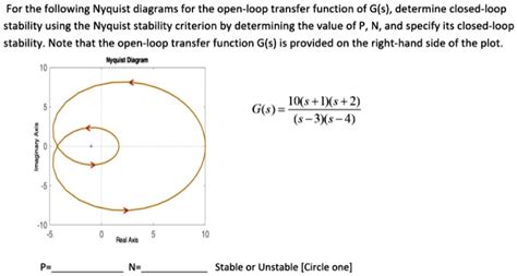 solved for the following nyquist diagrams for the open loop transfer