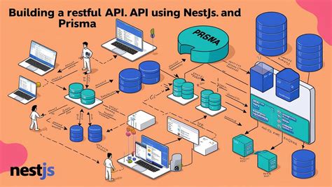 Build A Robust Rest Api With Nestjs And Prisma A Step By Step Guide By 𝕄𝕒𝕙𝕞𝕠𝕦𝕕 𝕊𝕒𝕖𝕖𝕕 Medium