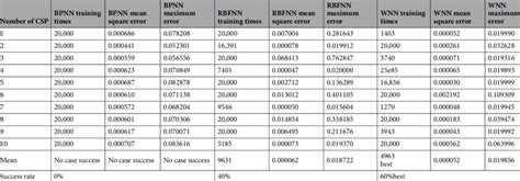 Simulation Results Of Hyperparameter Optimization Experiment