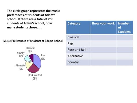 PPT Interpreting Circle Graphs PowerPoint Presentation Free Download ID 2910499