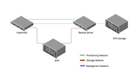 Backup Server Options In Clouds Using Incremental Backups Administration Guide