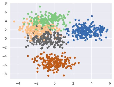 2d Gaussian Mixture V5 Pymc Discourse