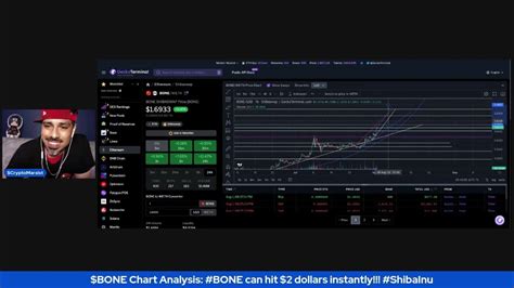 Bone Is Exploding Chart Analysis States Bone Can Hit 2 Dollars