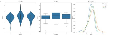 Violin Plots A Tool For Visualizing Data Distributions