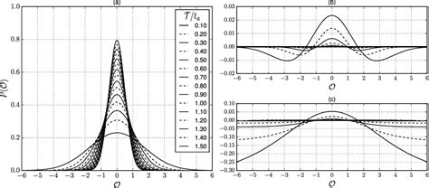 Figure 11 From Statistics Of Continuous Weak Linear Measurement Semantic Scholar
