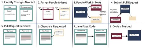 15 Version Control And Github — Ml Geo Curriculum