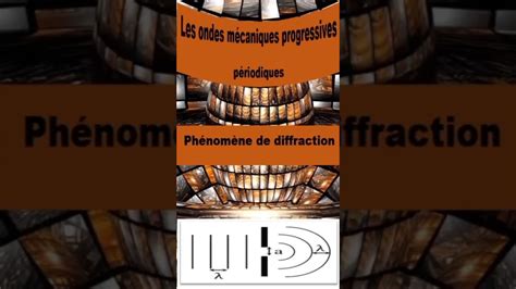 Résumer De Cours De Phénomène De Diffraction Des Ondes Niveau