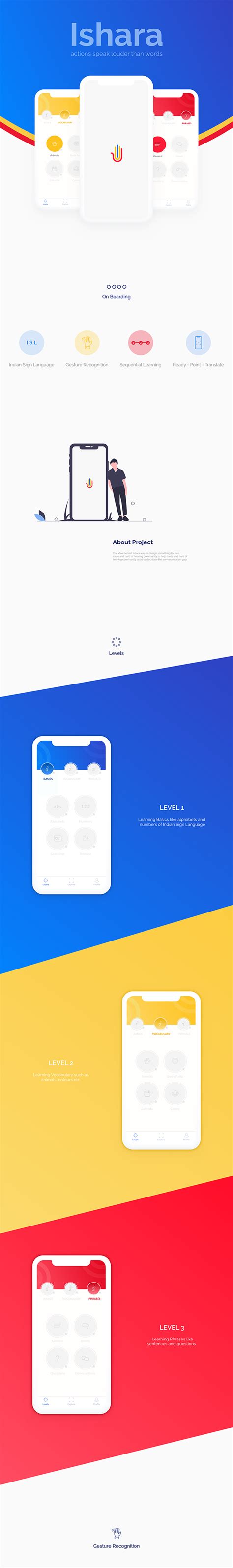 Ux Ui Ishara On Behance