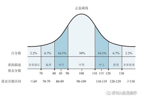 学习成绩不好就是智商不行？如何科学的判断自己的智商水平？（内附国际智商测试）