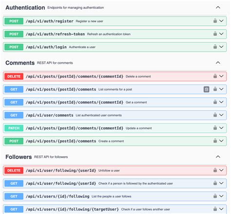 Swagger Best Practices Rspringboot