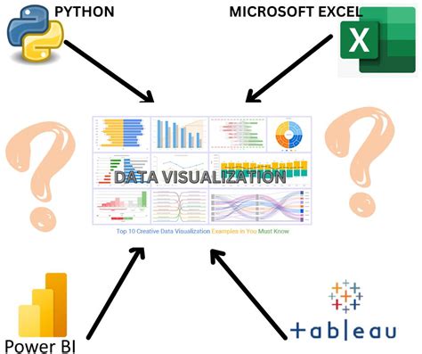 Learn About Data Visualization Tools From Psp Analytics Psp Analytics