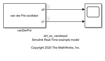 Apply Functional Mock Up Units By Using Simulink Real Time MATLAB Simulink