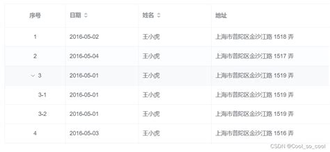 El Table树形数据序号排序处理el Table 序号 Csdn博客 El Table树形数据序号排序处理el Table 序号 Csdn博客