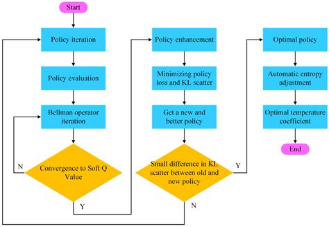 A Soft Actor Critic Deep Reinforcement Learning Based Robot Navigation