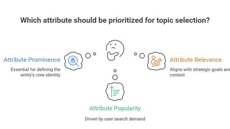 Attribute Filtering Criteria Prominence Popularity And Relevance
