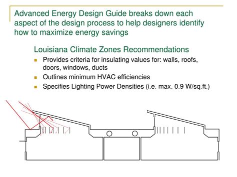 PPT Energy Efficiency In Green Building Design PowerPoint Presentation ID