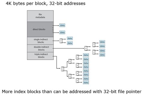 chapter 14 file system implementation