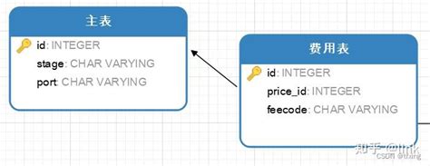 动态列的excel导出 知乎