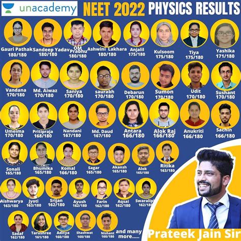Prateek Jain Physicsaholics Prateek • Instagram Photos And Videos
