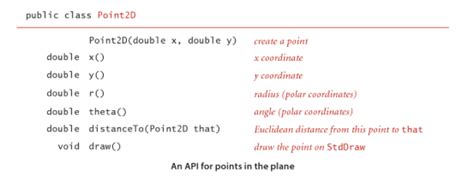 consider there object classes point2d a point is