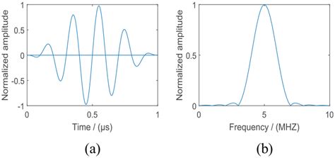 Excitation Signal And Spectrogram A Time Domain Diagram Of Download Scientific Diagram