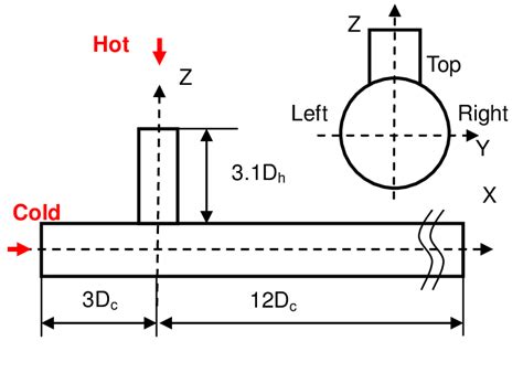 a sketch of the t junction geometry illustrating the computational